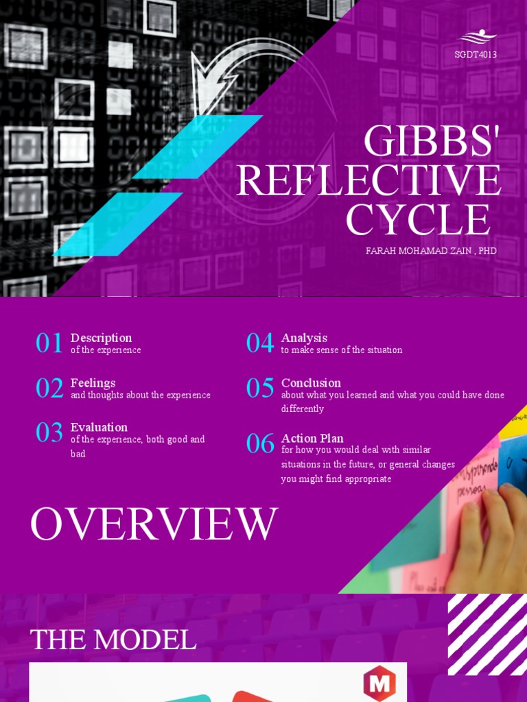 Gibbs Reflective Cycle Overview | PDF | Self-Improvement