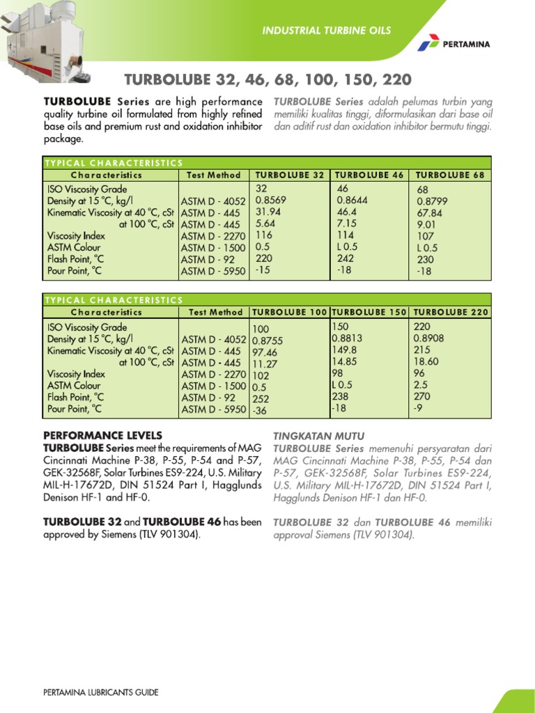 603 Turbolube 32, 46, 68, 100, 150, 220 | PDF