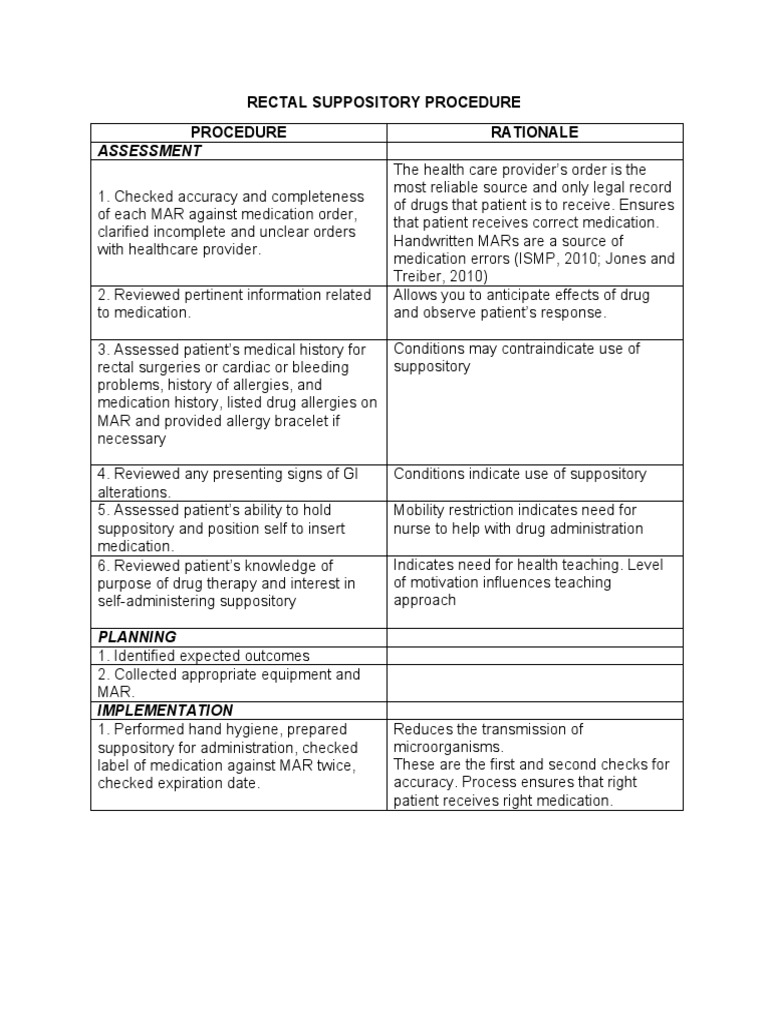 RECTAL-SUPPOSITORY-PROCEDURE-WITH-RATIONALE-1 | PDF | Rectum | Diseases ...