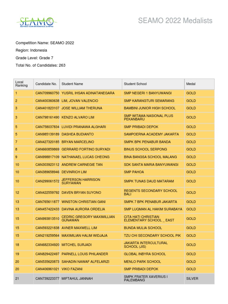 SEAMO 2022 Indonesia Grade 7 | PDF | Schools | Educational Institutions
