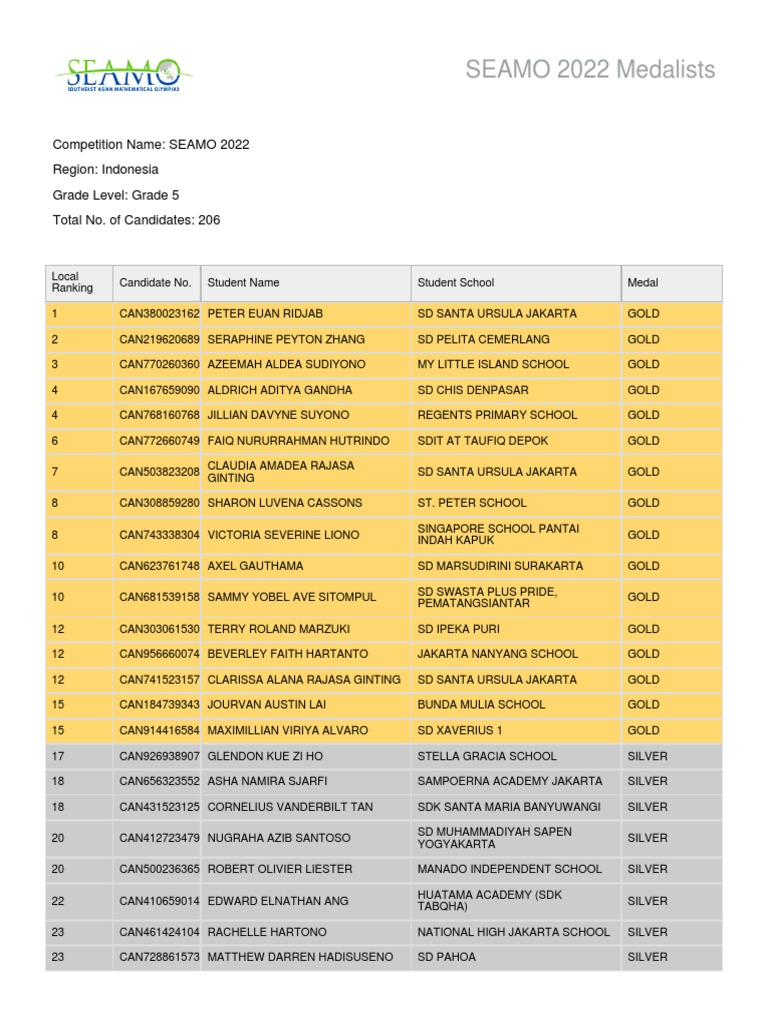 SEAMO 2022 Indonesia Grade 5 | PDF