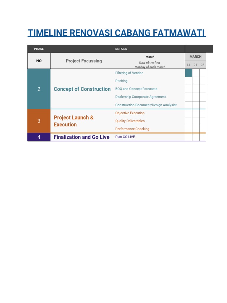 Project Timeline - Facility Revamp | PDF