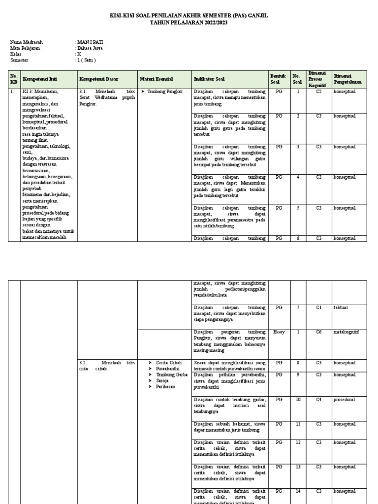 Kisi - Kisi PAS Bahasa Jawa Kelas X SMT 1 | PDF