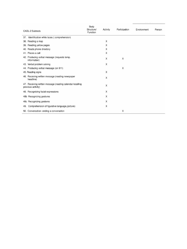 Cadl-2 Subtest | PDF