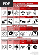 MYP ATL Skills + I Can Posters | PDF | Science | Communication