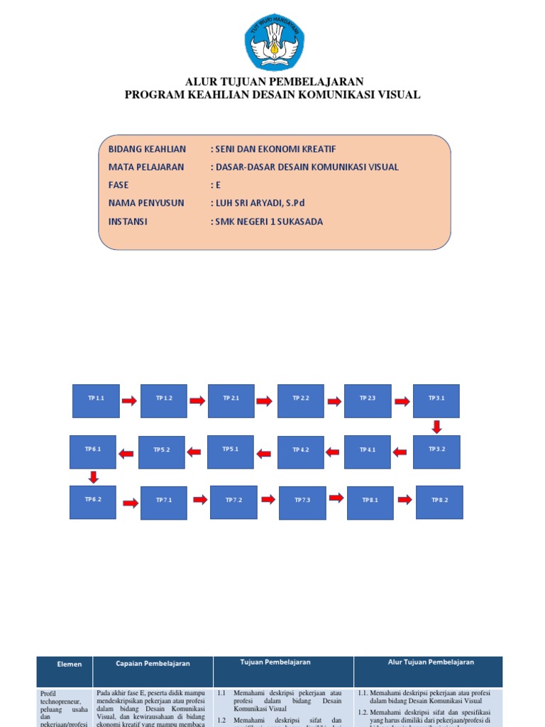 102 - QC - Final - ATP - Luh Sri Aryadi - SMK Negeri 1 Sukasada | PDF