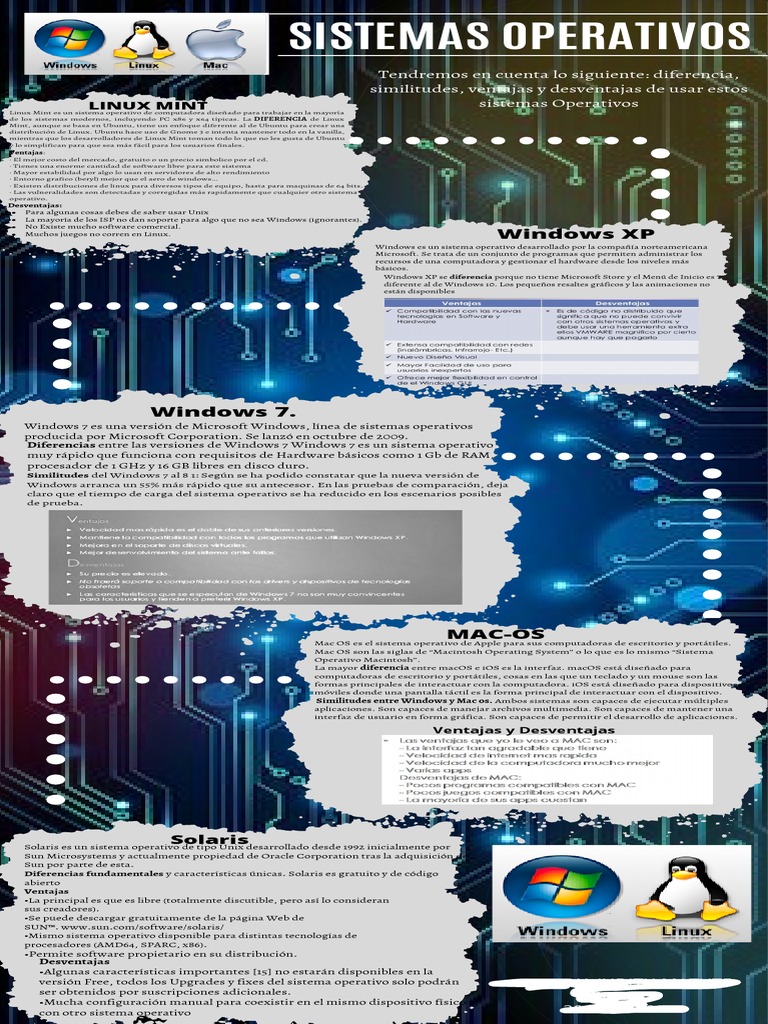 Sistemas Operativos | PDF | Microsoft Windows | Mac OS