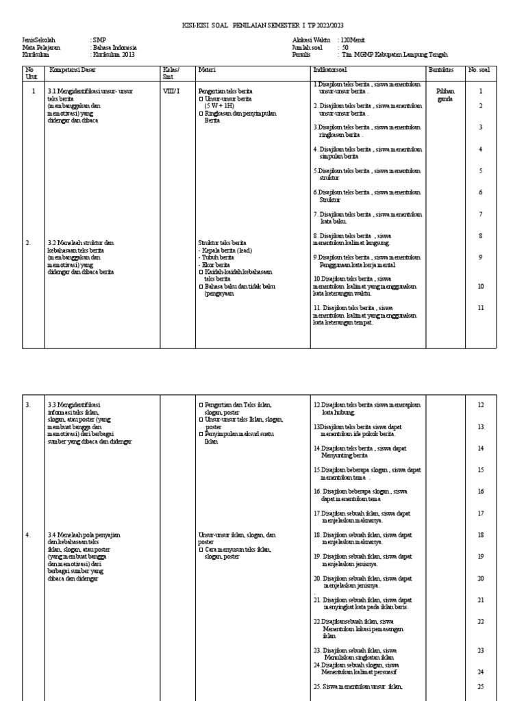 Kisi-Kisi - Soal - Bahasa - Indonesia - Kelas - 8 - TP 22-23 | PDF