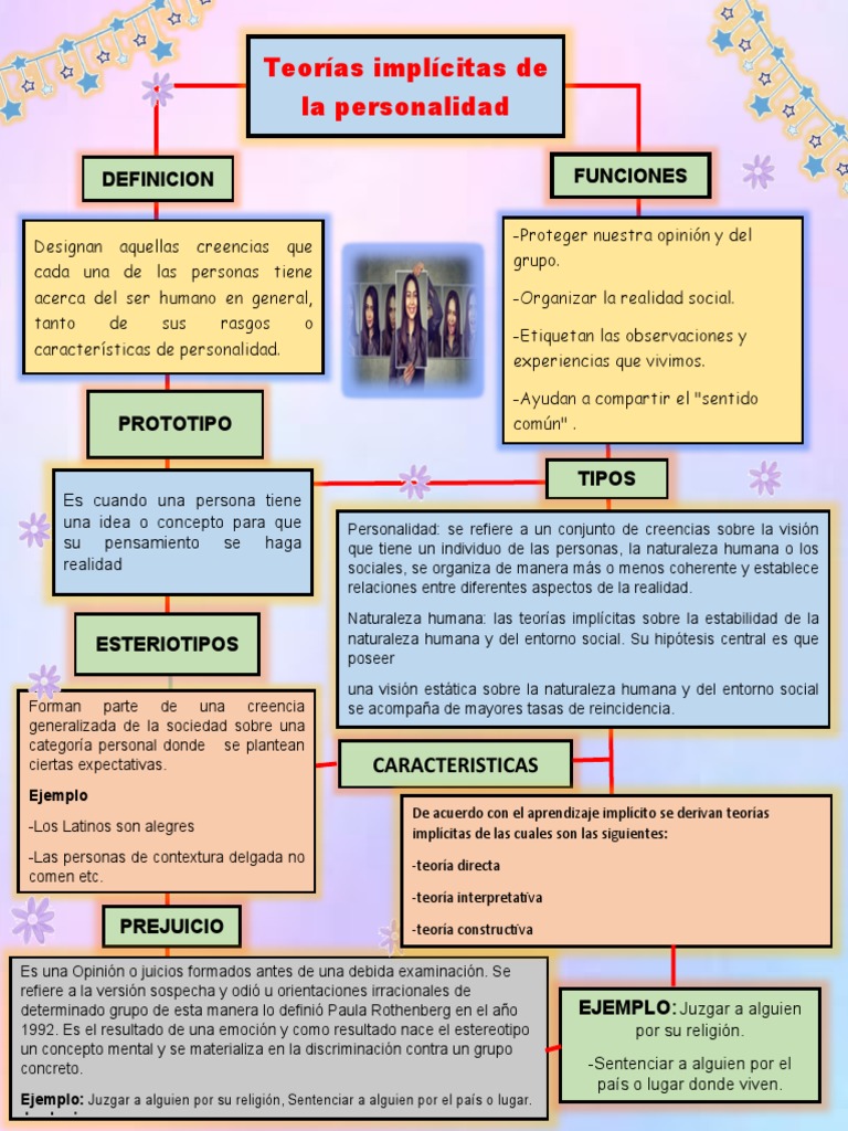 Mapa Conceptual 6 | PDF | Teoría | Concepto
