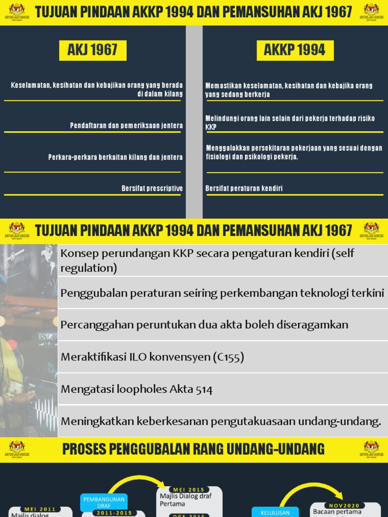 Pindaan AKTA A1648 AKKP 2022 | PDF