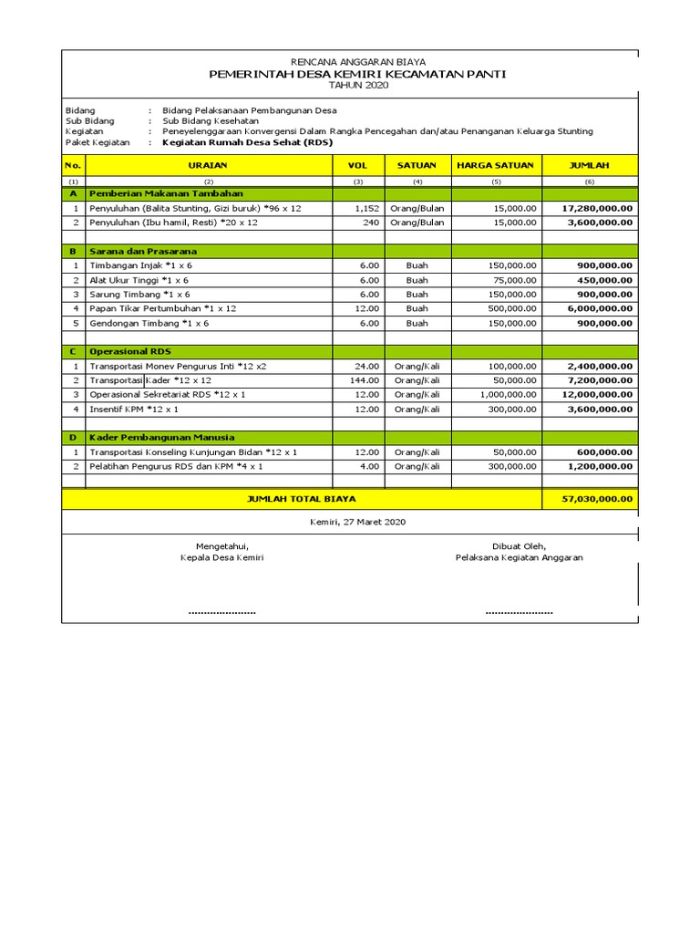Rab Pencegahan Stunting Desa | PDF | Pengelolaan Keuangan & Uang