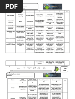 Arnis Rubric - Practical Exam | PDF | Cognition | Behavior Modification