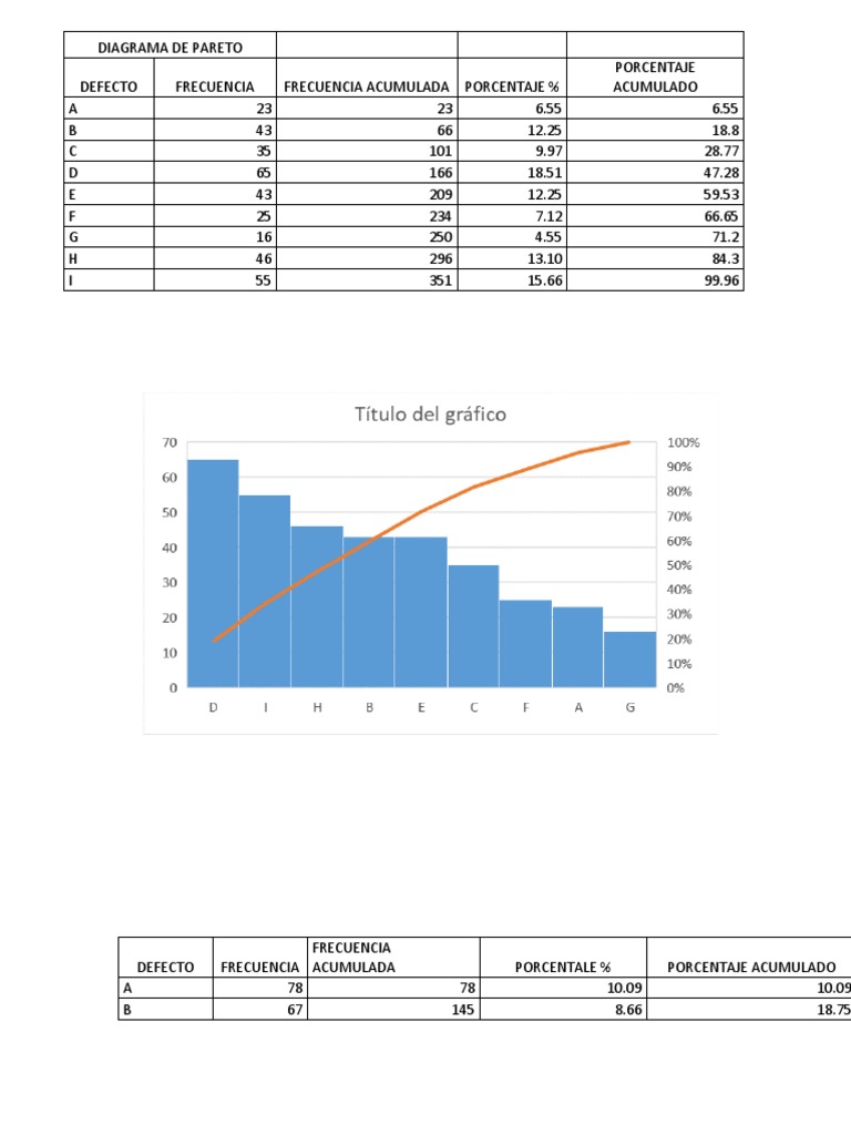 Análisis de Diagrama de Pareto | PDF