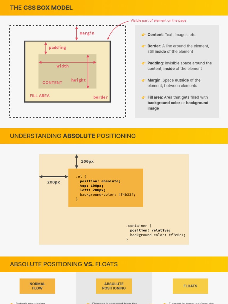 CSS Types of Position | PDF | Computer File Formats | Computing