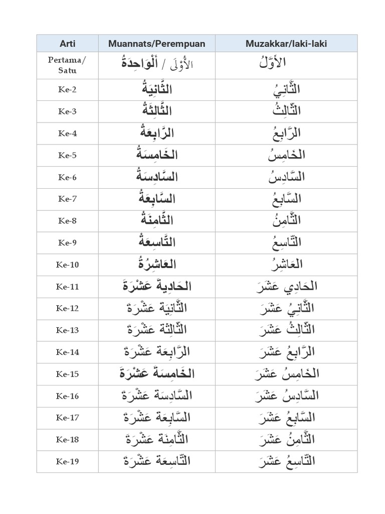 Angka Arab Utk Jam | PDF