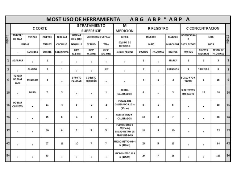 Tablas Most Uso de La Herramienta 2 Modificado | PDF