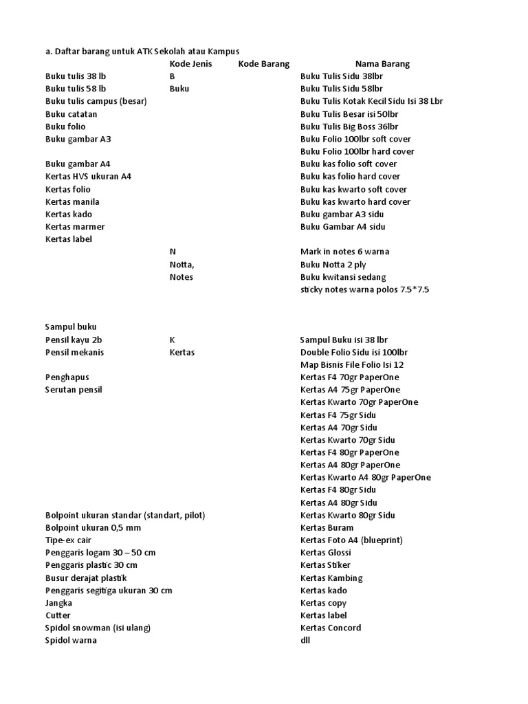 Daftar List Belanja Awal ATK | PDF