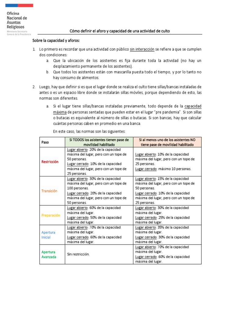 Definición de Aforo en Actividades de Culto | PDF