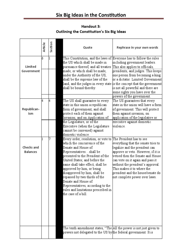 Understanding the Constitution's Key Ideas | PDF | U.S. State ...