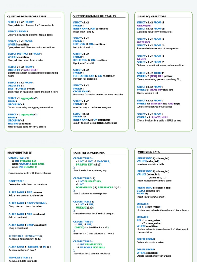 SQL Quick Sheet | PDF | Table (Database) | Database Index SQL Quick Sheet | PDF | Table (Database) | Database Index