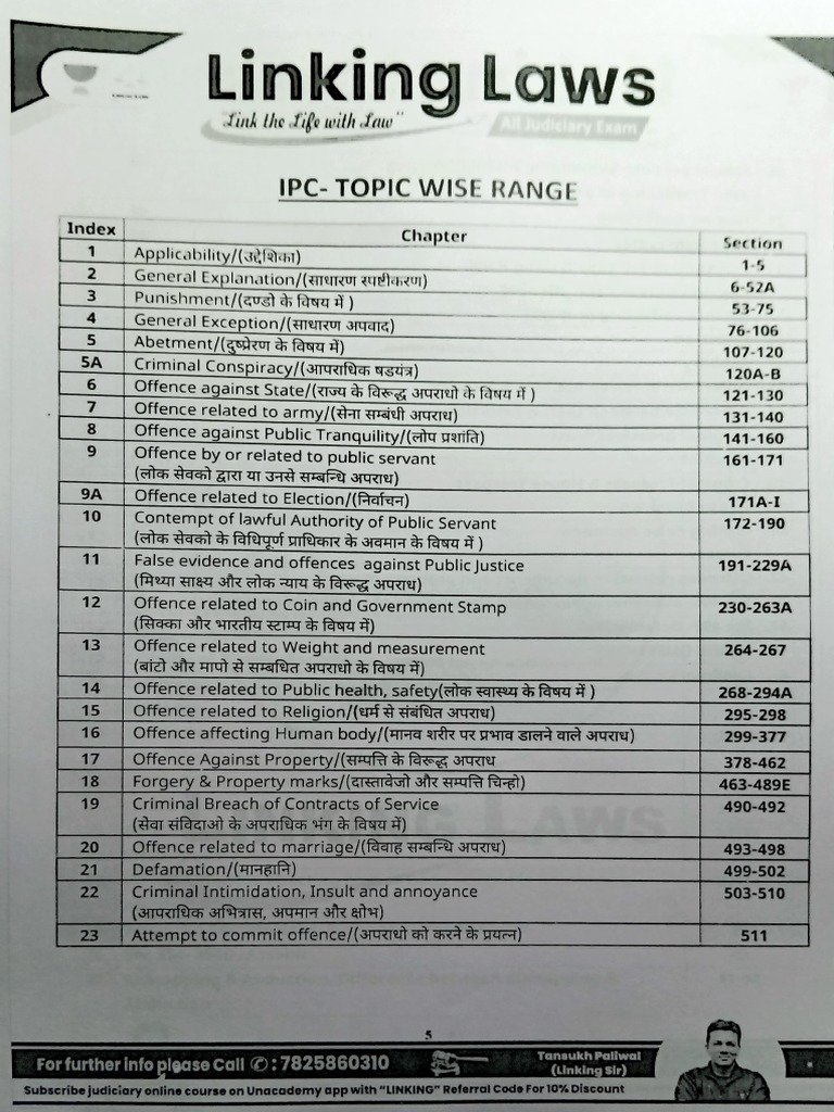 IPC 01 Tansukh Sir | PDF | Crime & Violence | Law Enforcement