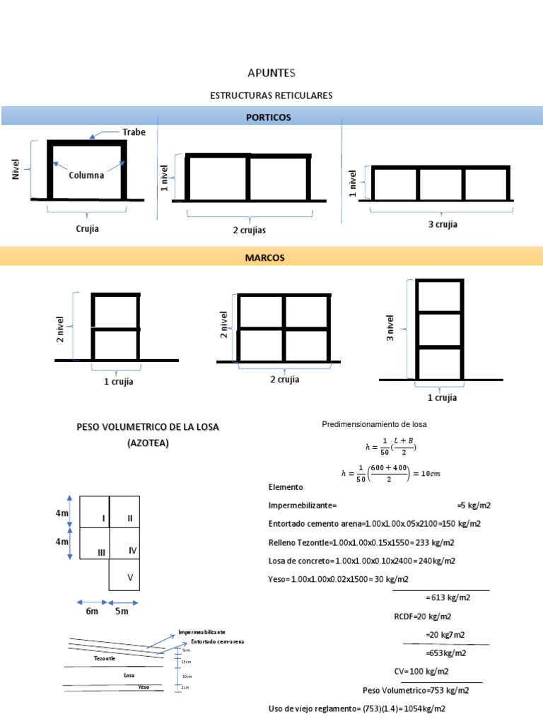 Apuntes de Primer Parcial Estructuras Reticulares | PDF | Materiales de ...