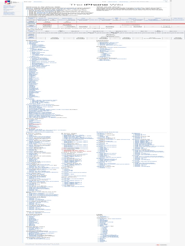 The Iphone Wiki | PDF | Ios | Mobile Software