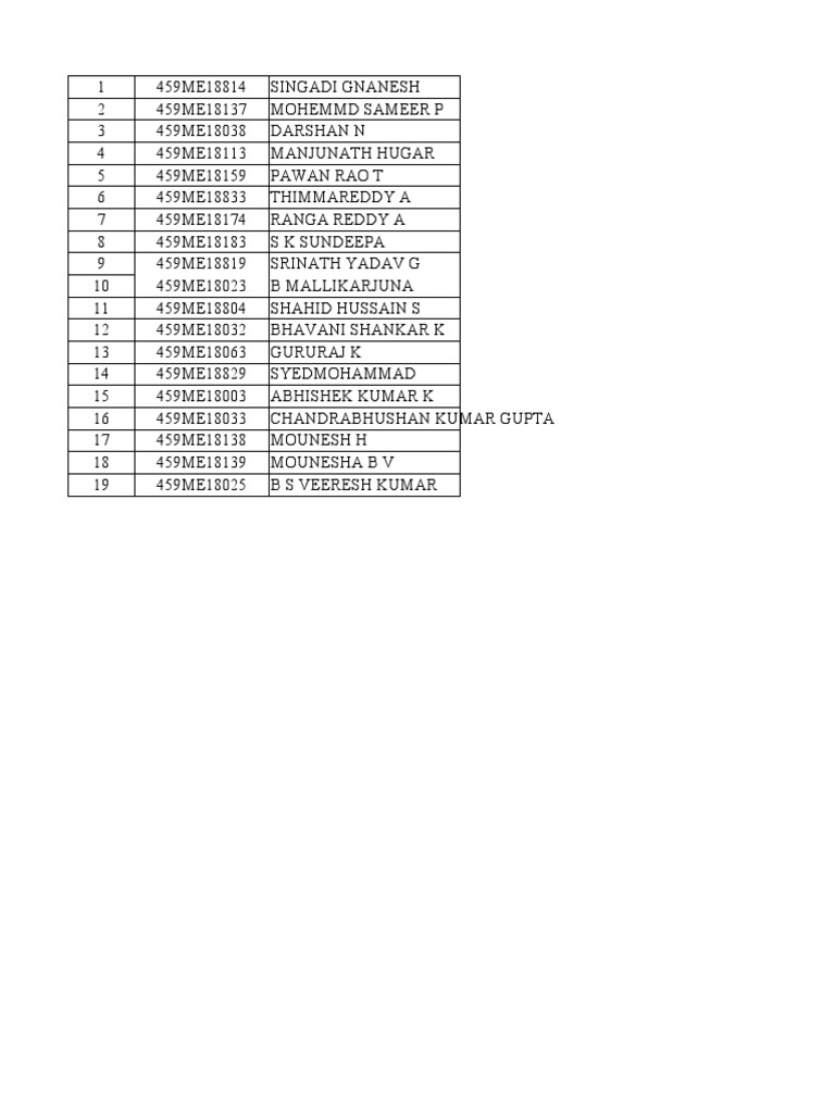 Project A2 Batch LIST | PDF