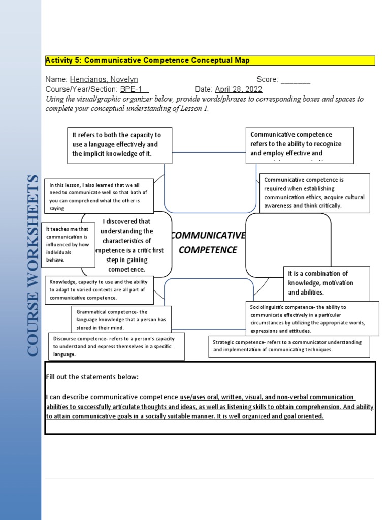 Novelyn Hencianos - Activity 5 | PDF | Communication | Grammar