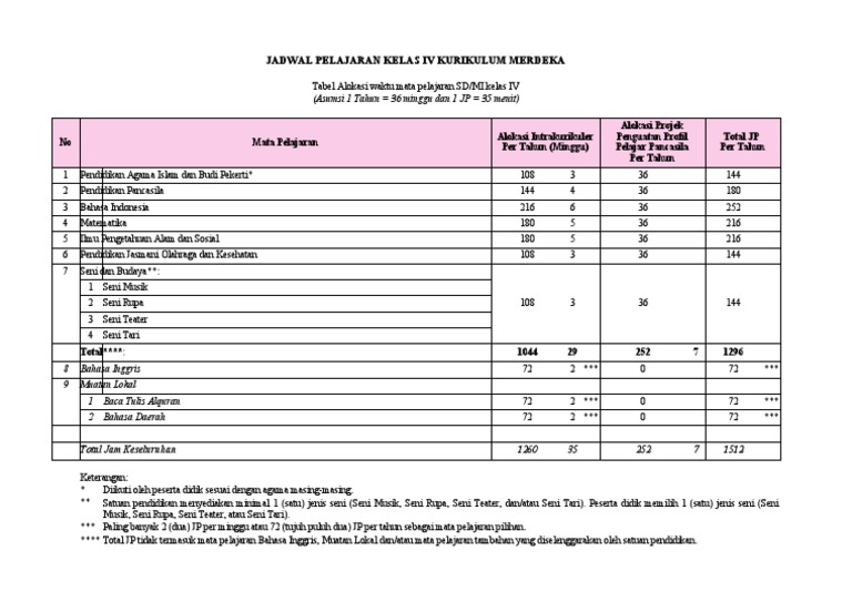 Jadwal Pelajaran Kelas Iv Kurikulum Merdeka Pdf