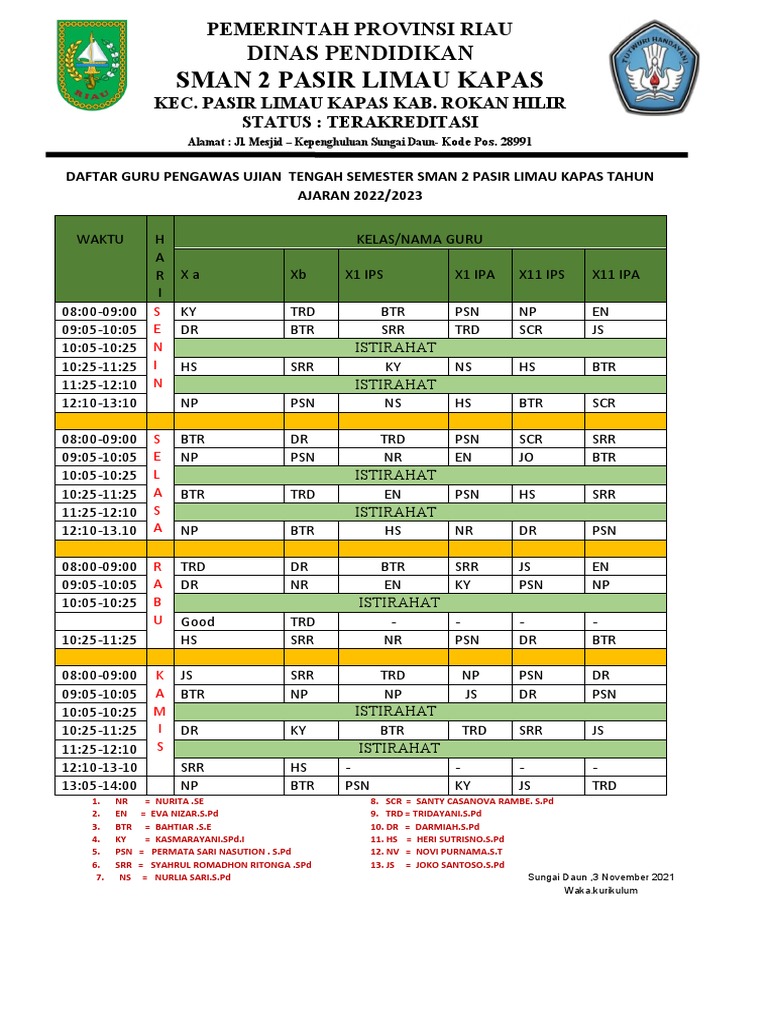 Daftar Nama Pengawas-1 | PDF
