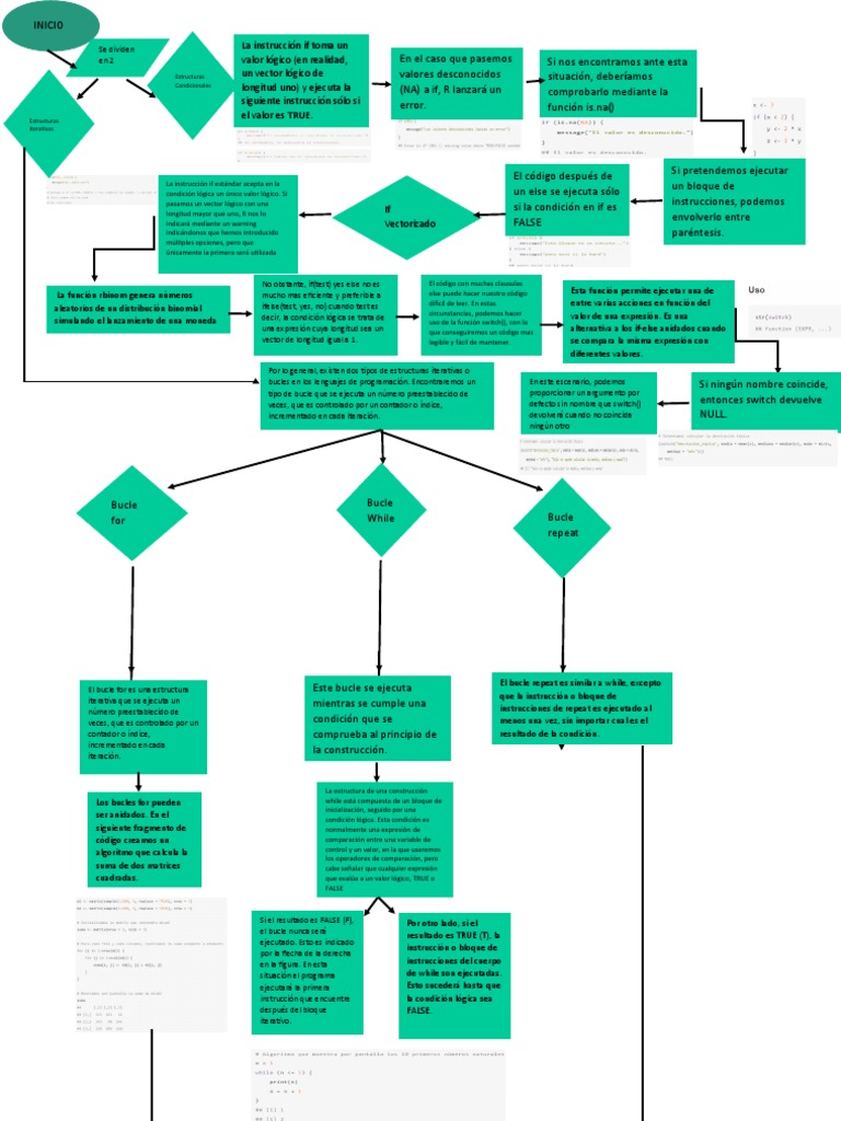 Estructuras condicionales y iterativas en R: Una introducción a if, else, for, while y switch ...