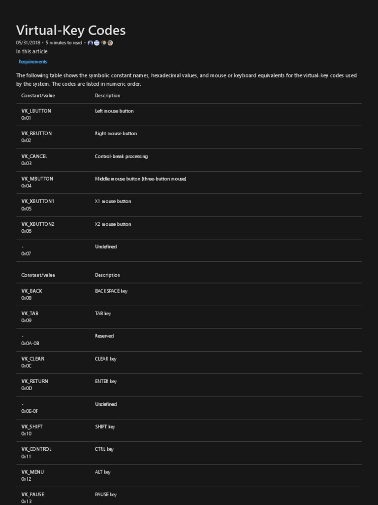 Virtual-Key Codes Reference Guide | PDF | Computer Keyboard | Personal Computers