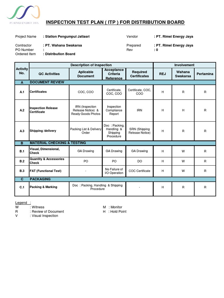 ITP Distribution Board | PDF | Business Process | Evaluation