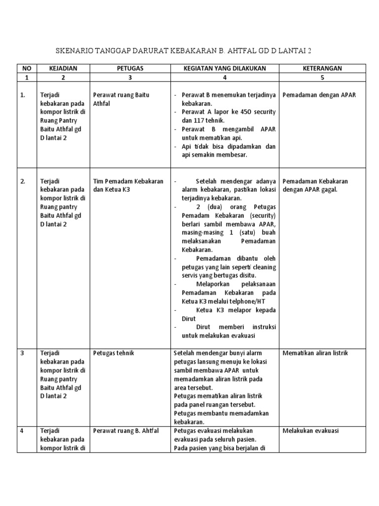 Contoh Skenario Kebakaran | PDF