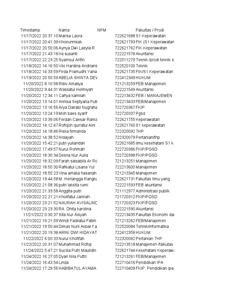 Peserta Diklat EC 2022 (Jawaban) | PDF