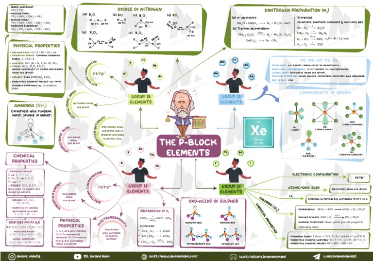 C7 P - Block Elements | PDF | Ammonia | Ionic Bonding
