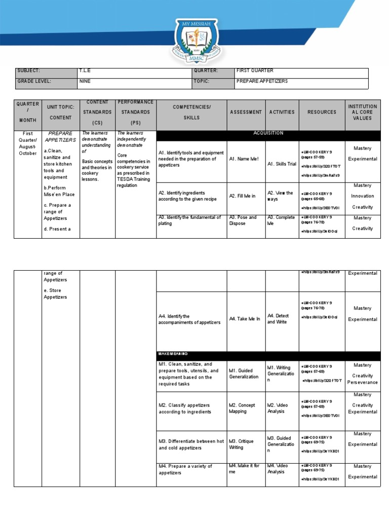 Grade 9 First Quarter - Curriculum-Map | PDF | Cognitive Science | Cognition
