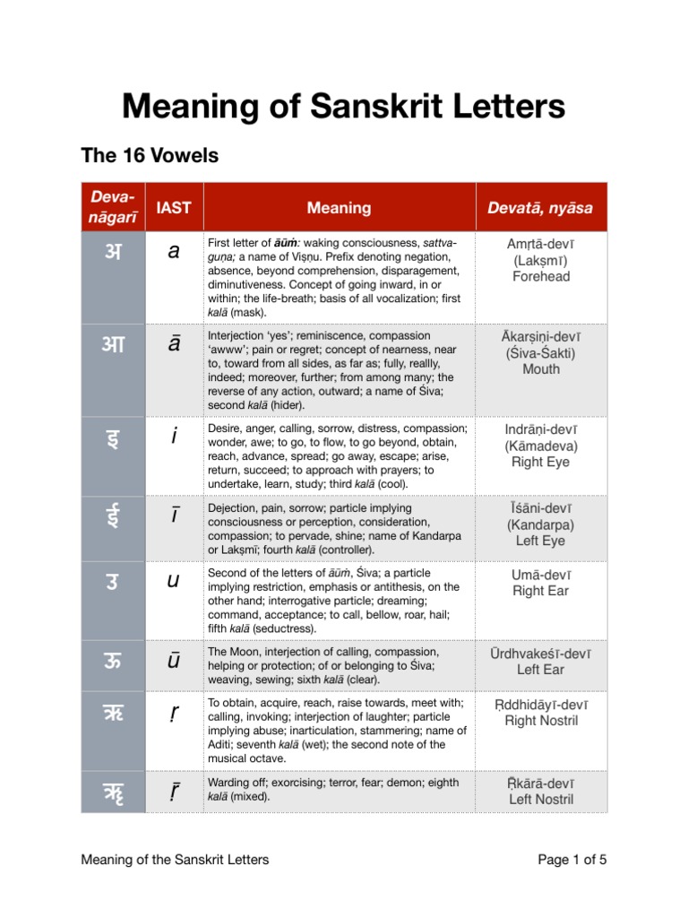 Meaning of Sanskrit Letters | PDF