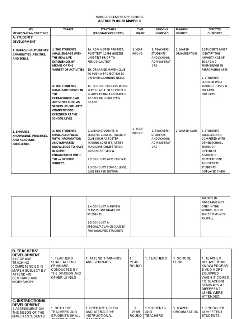 Action Plan IN MAPEH 6-10 | PDF | Teachers | Teaching Method