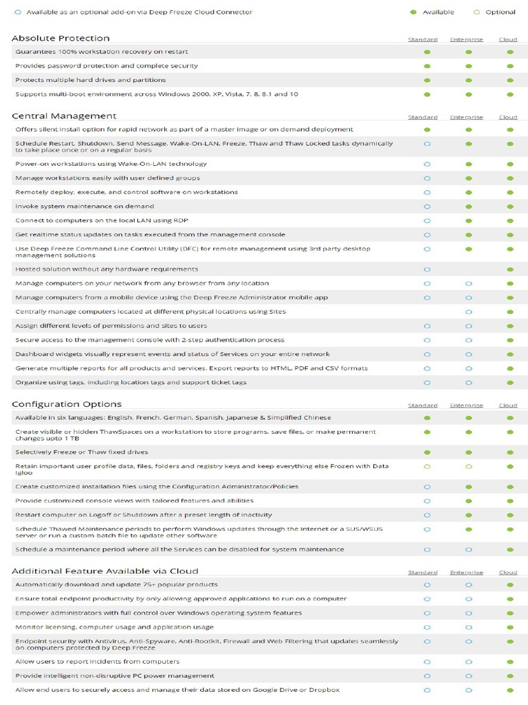 Faronics Deep Freeze Edition Comparison | PDF