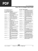 JLG Emr2 Engine Fault Codes | PDF | Throttle | Manufactured Goods