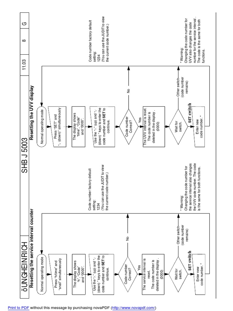 Service Reset - Jungheinrich EFG425 | PDF | Computing | Computer Programming