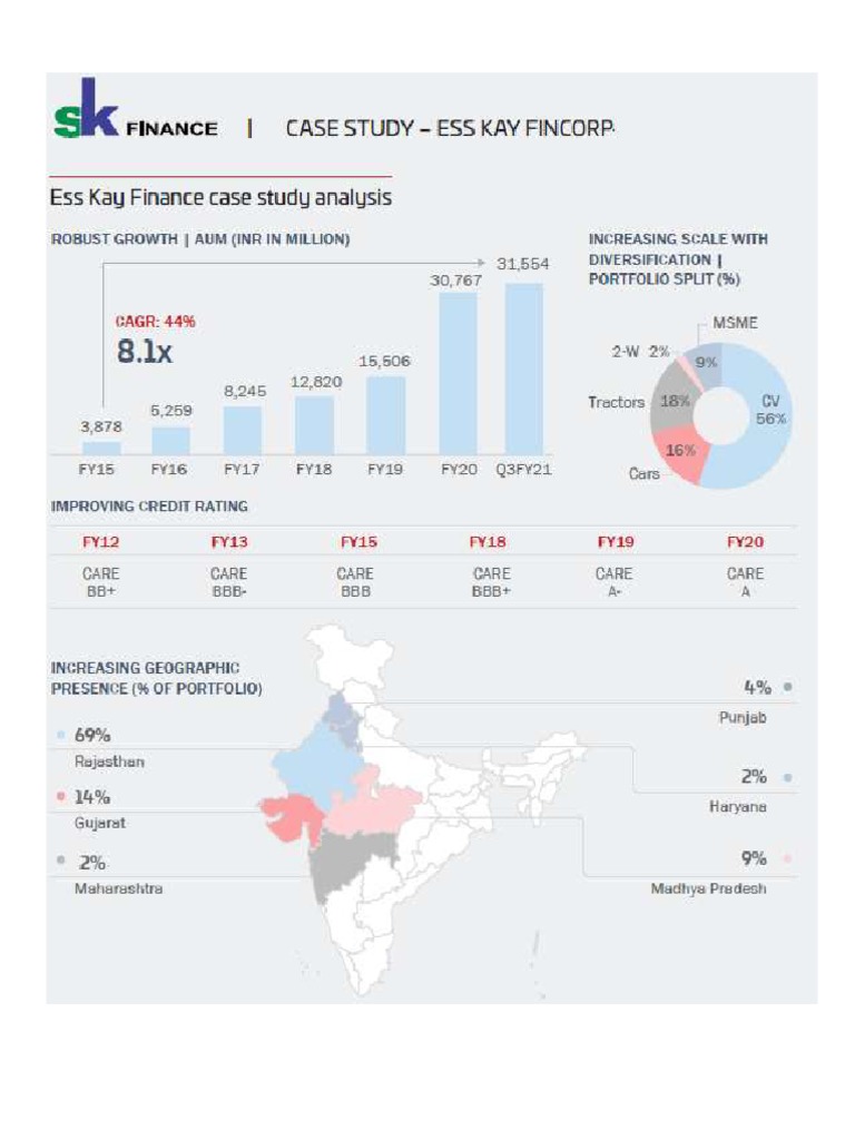 Case Reference - SK Finance | PDF