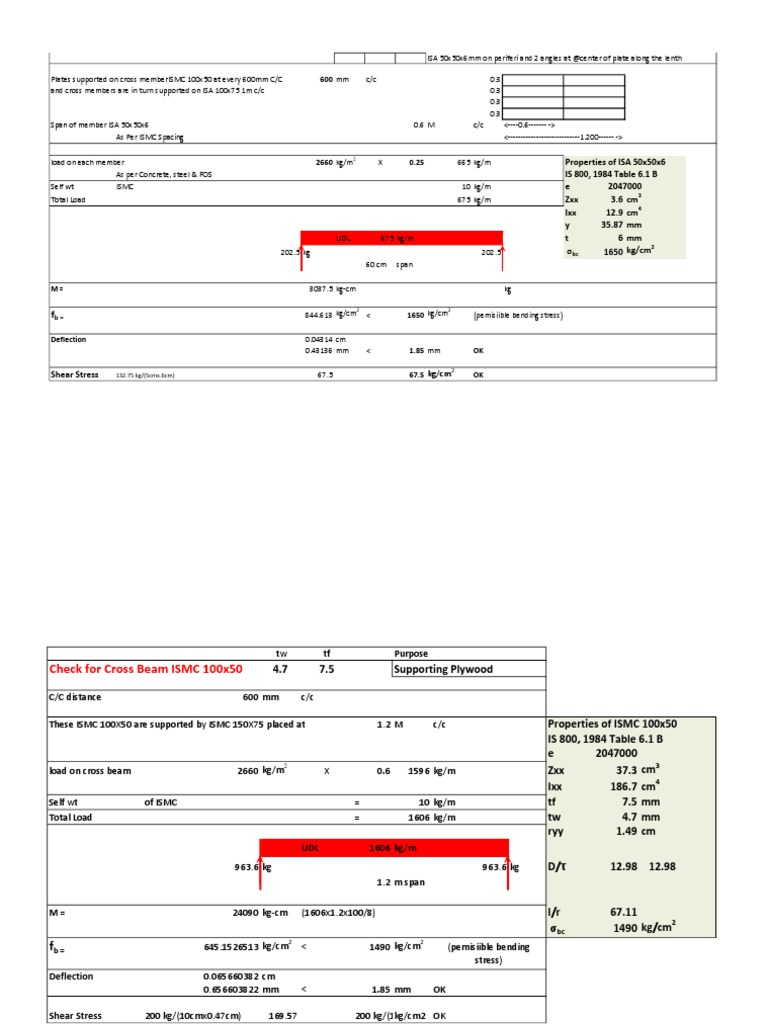 1 Shuttering Design 102 450 Pdf Bending Beam Structure