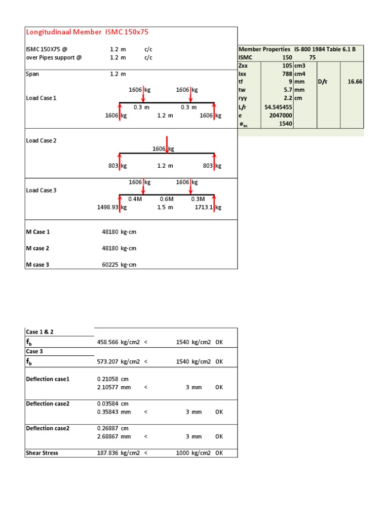 2 - Shuttering Design 102+450 | PDF | Home & Garden