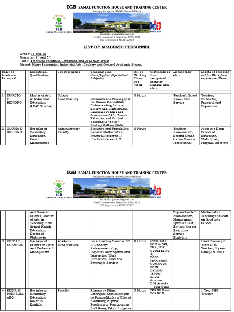D. List of Academic and Non Teaching Personnel | PDF | Bachelor's ...