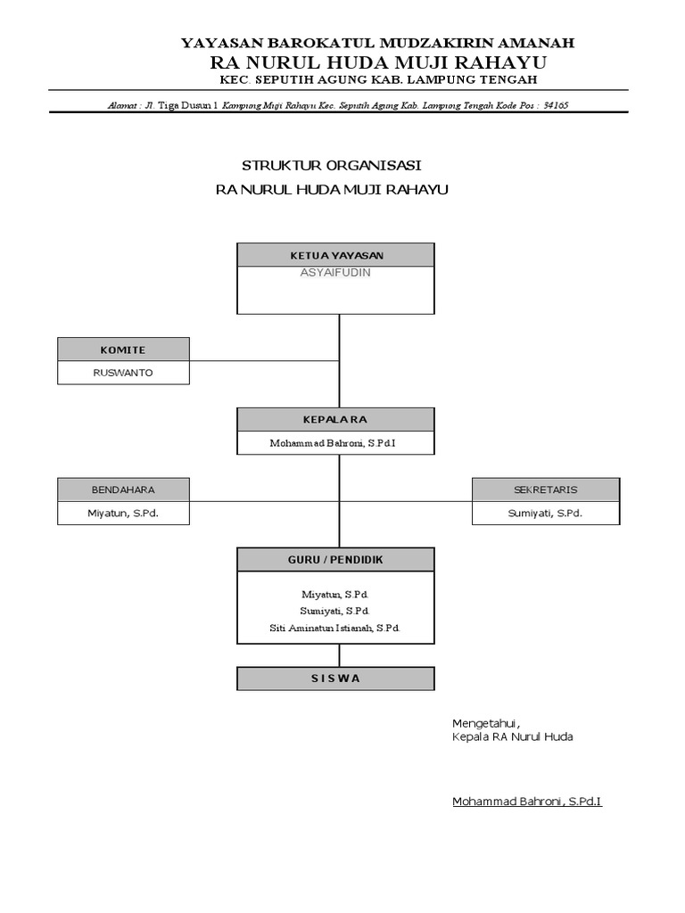 Contoh Struktur Organisasi PAUD | PDF | Karier & Perkembangan
