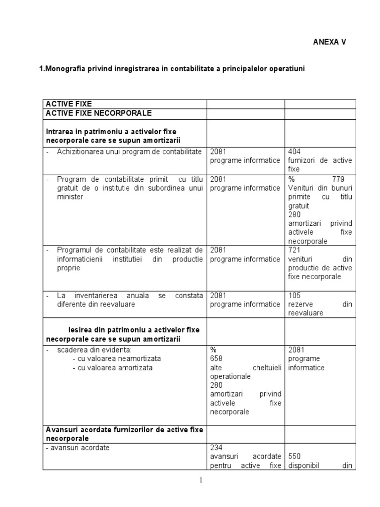 Anexa 5 Monografie | PDF