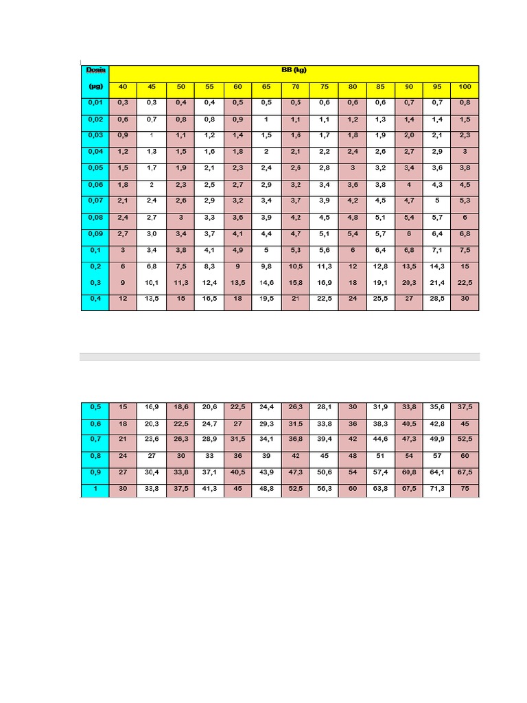 Titrasi Vascon (Norephineprin) | PDF